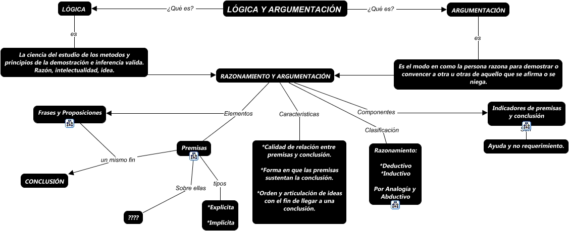 LÓGICA Y ARGUMENTACIÓN